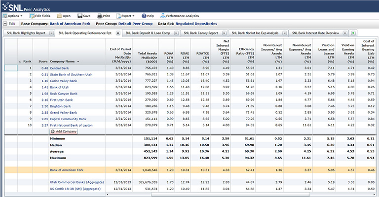 Evaluate opportunity, risk and performance | SNL Financial LC.